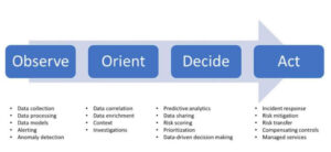 ES Implementation Checklist for Splunk and How to Deploy ES
