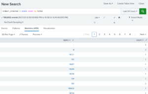 5 Ways to Improve Your Splunk Simple XML Dashboarding - sp6.io