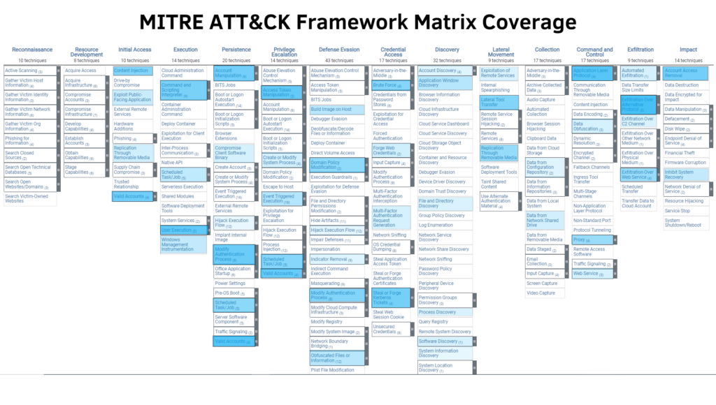Security Use Case Development Workshop: Unlocking Cybersecurity ...