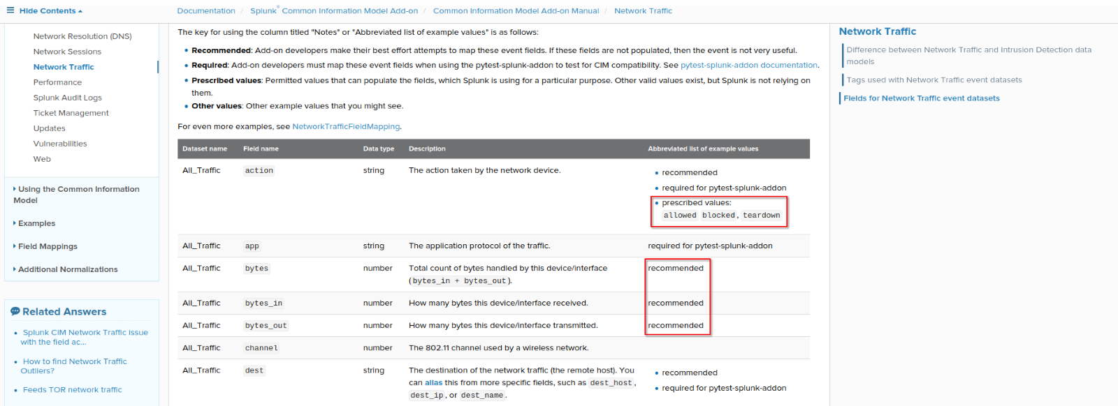 7 Steps to Take Before Purchasing Splunk Enterprise Security - sp6.io