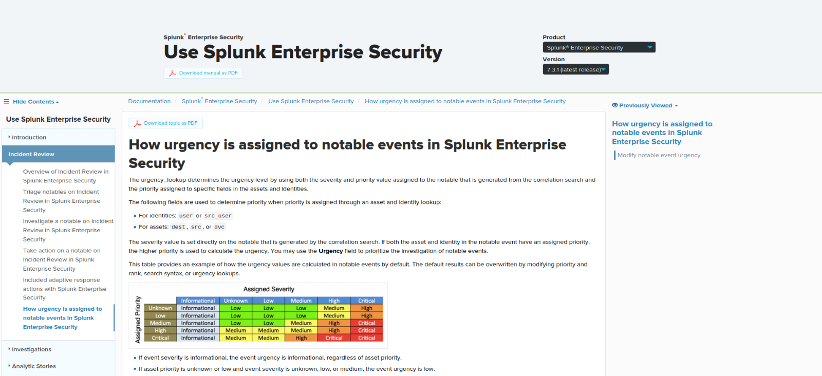 7 Steps to Take Before Purchasing Splunk Enterprise Security - sp6.io